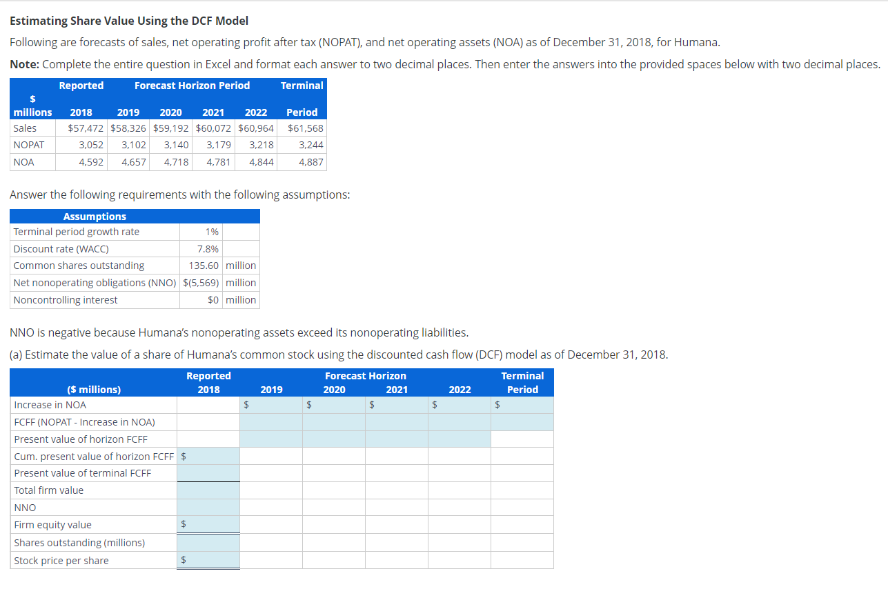 Solved Estimating Share Value Using the DCF Model Following | Chegg.com
