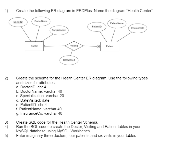 Solved Create the following ER diagram in ERDPlus. Name the | Chegg.com