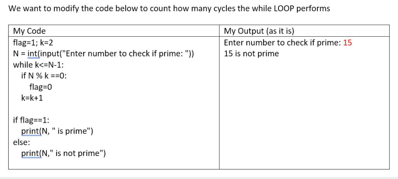 Solved We want to modify the code below to count how many | Chegg.com