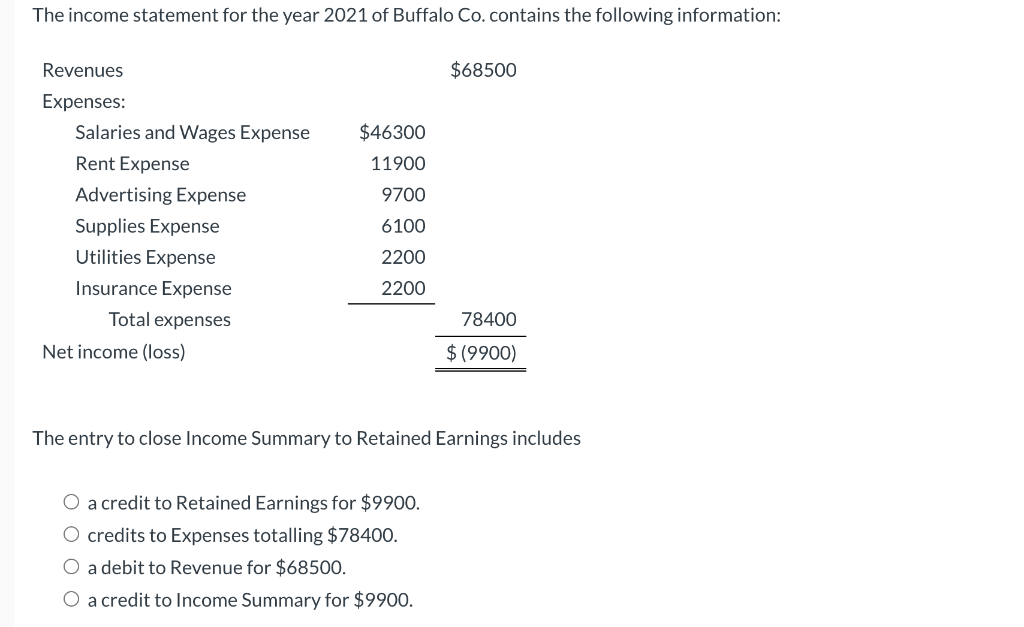 Solved The income statement for the year 2021 of Buffalo Co. | Chegg.com