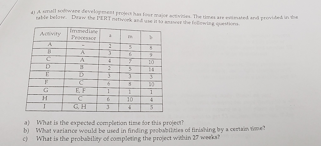 Solved A small software development project has four major | Chegg.com