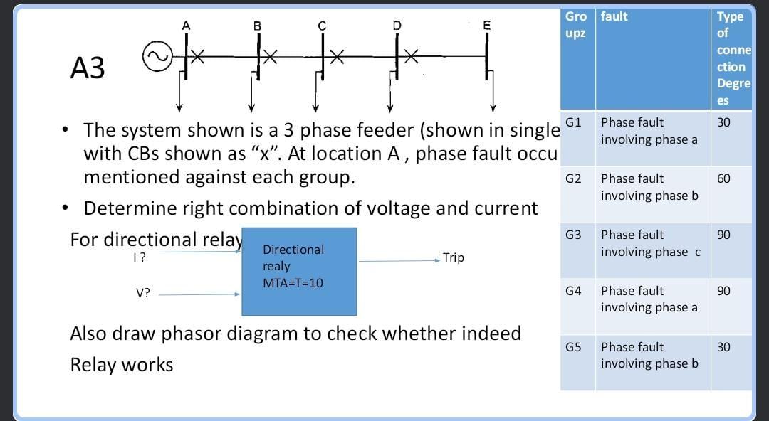 Solved For directional relay I? B V? C A3 The system shown | Chegg.com