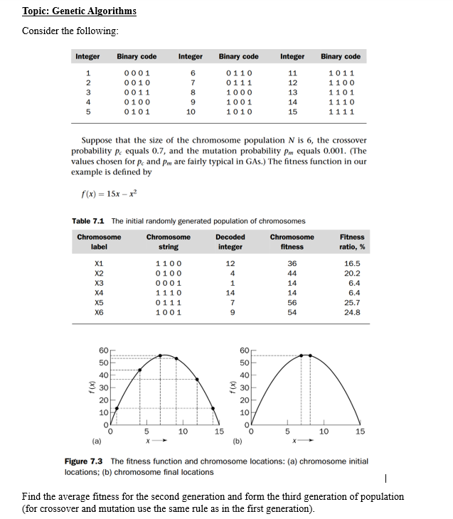 Solved Topic: Genetic AlgorithmsConsider the | Chegg.com