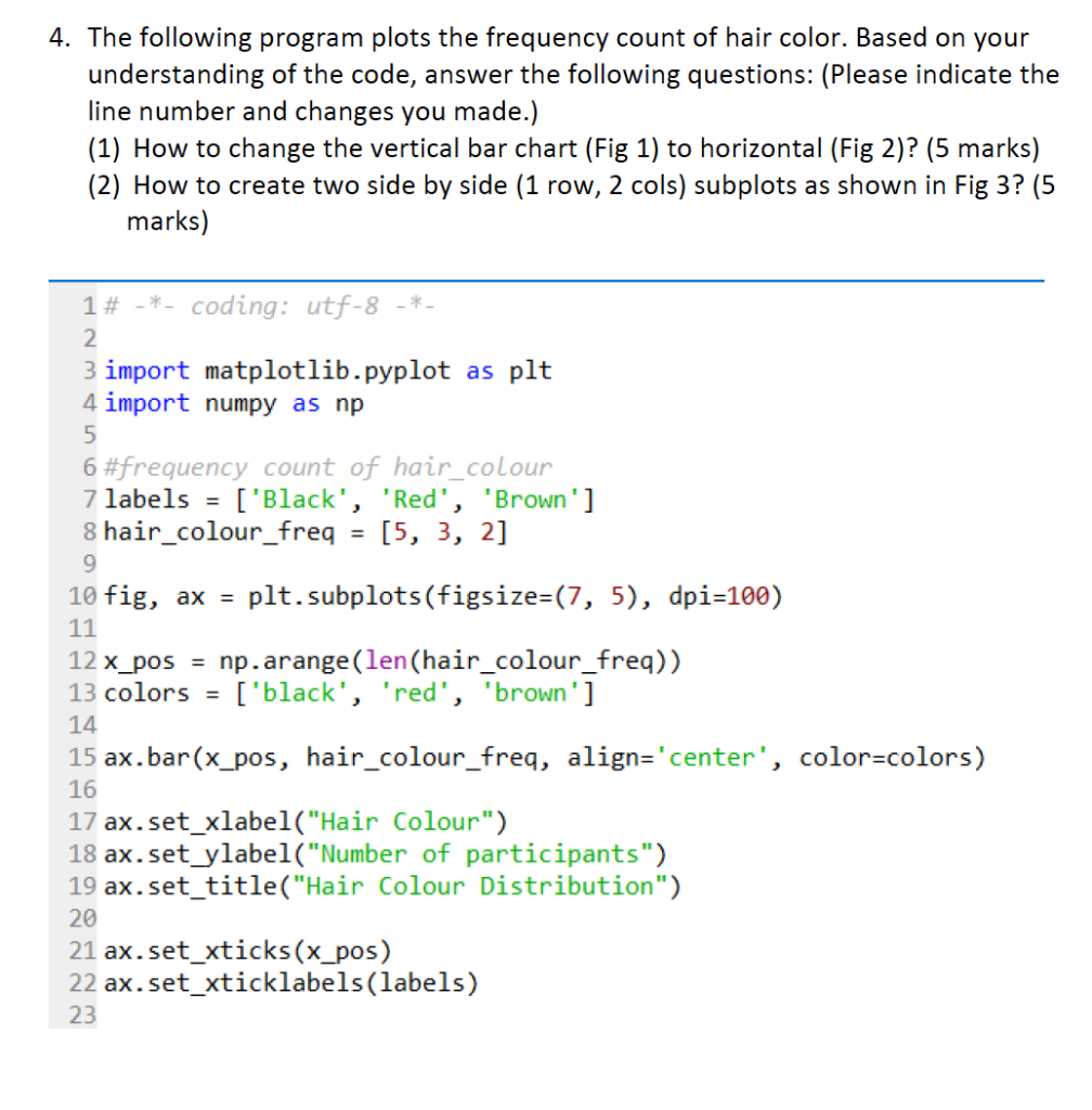 Solved 4. The following program plots the frequency count of | Chegg.com
