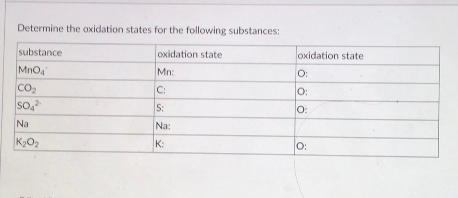 Solved Determine the oxidation states for the following | Chegg.com