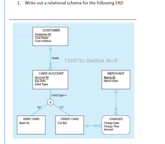 Solved 1. Write out a relational schema for the following | Chegg.com