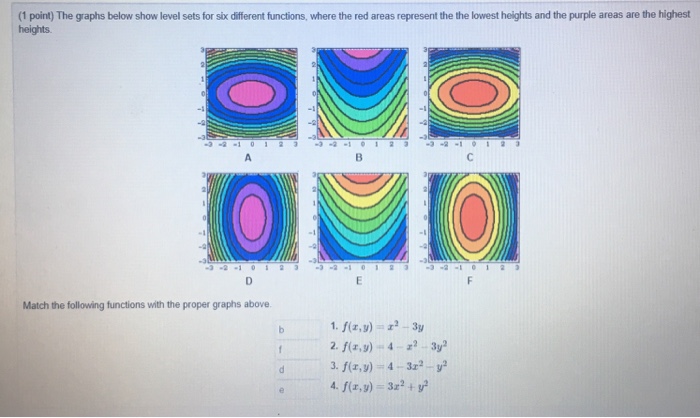 Solved 1 Point The Graphs Below Show Level Sets For Six 9031