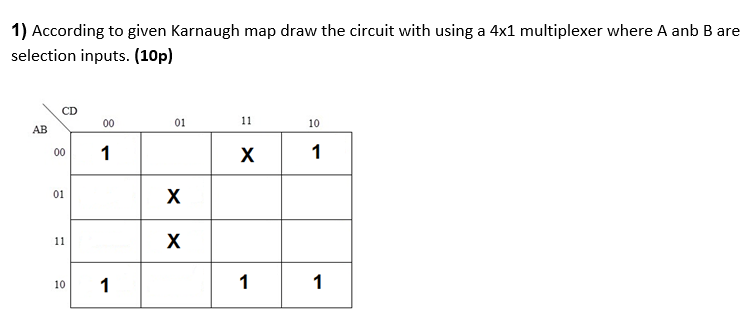Solved 1) According to given Karnaugh map draw the circuit | Chegg.com