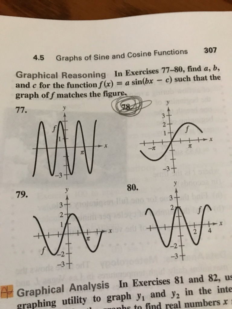 4.5 Graphs of Sine and Cosine Functions 307 Graphical | Chegg.com