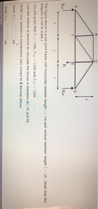 Solved Rpy RAY The figure above is a pin-joint frame with | Chegg.com