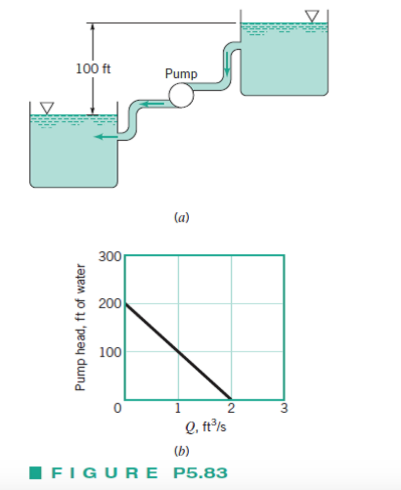 Solved A pump transfers water from the upper reservoir to | Chegg.com