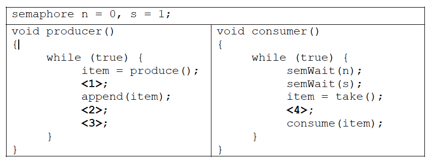 Question 5 (Total: 8 marks) (a) A semaphore can be | Chegg.com