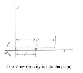 Solved (10 pts) Problem 2 A tube rotates in the horizontal | Chegg.com