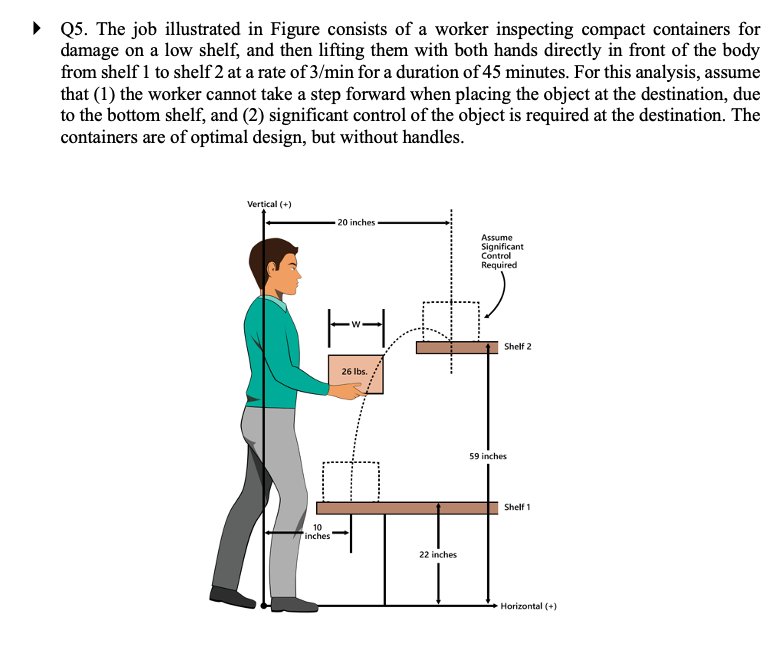 Solved Q5. The job illustrated in Figure consists of a | Chegg.com