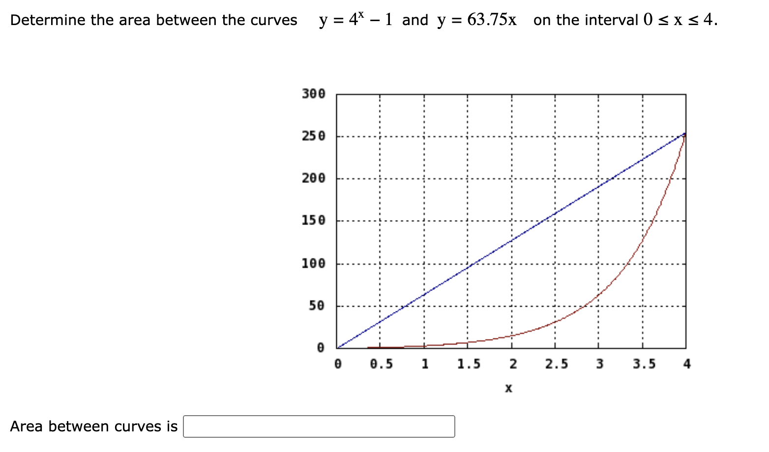 Solved Determine the area between the curves y=4x-1 ﻿and | Chegg.com