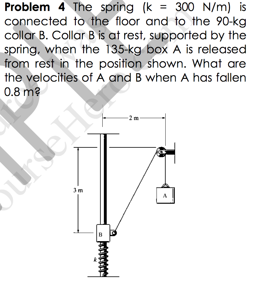 Solved Problem 4 The spring (k - 300 N/m) is connected to | Chegg.com