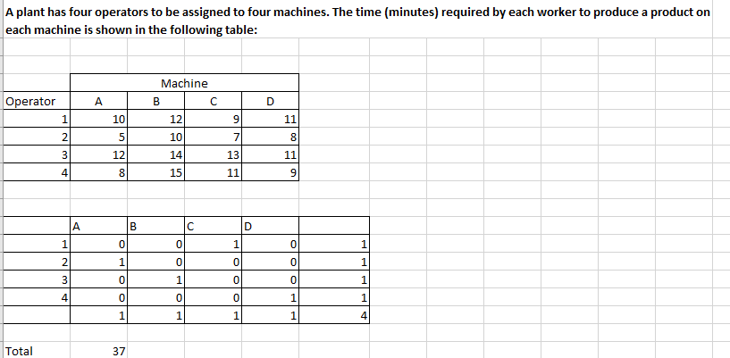 Indicate which operator works with each machine in | Chegg.com