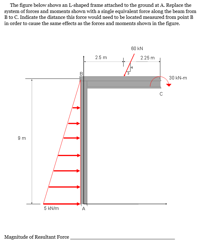 Solved The figure below shows an L-shaped frame attached to | Chegg.com