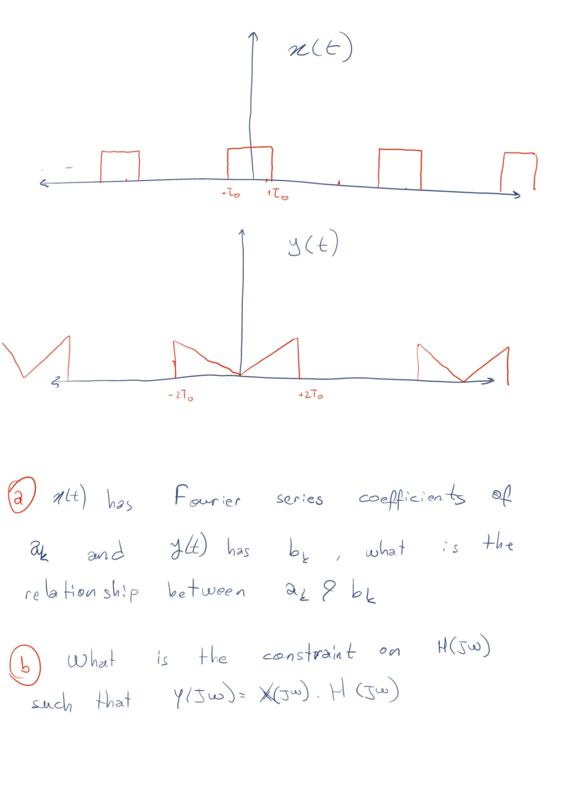 Solved (a) x(t) ﻿has Fourier series coefficients of ak ﻿and | Chegg.com