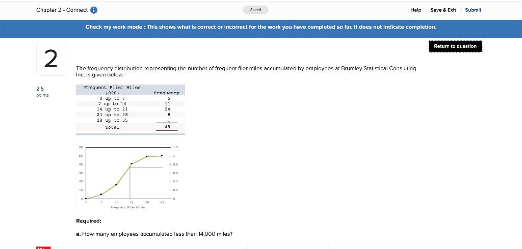 Solved The frequency distribution representing the number of | Chegg.com