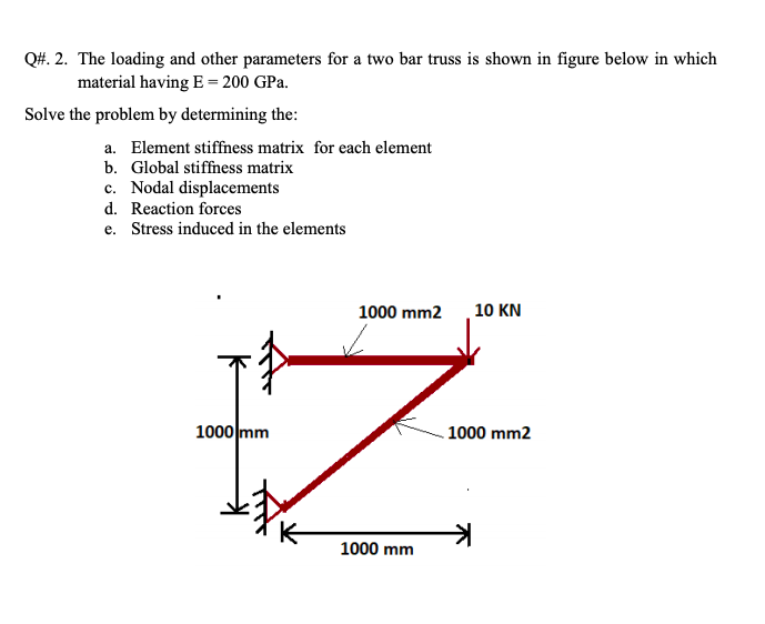 Solved Q#. 2. The loading and other parameters for a two bar | Chegg.com