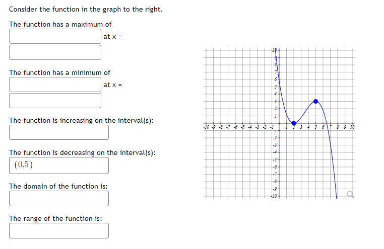 Solved at x= The function is increasing on the interval(s): | Chegg.com