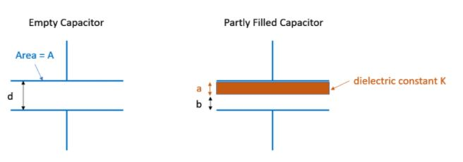 Solved Empty Capacitor Partly Filled Capacitor Area = A | Chegg.com