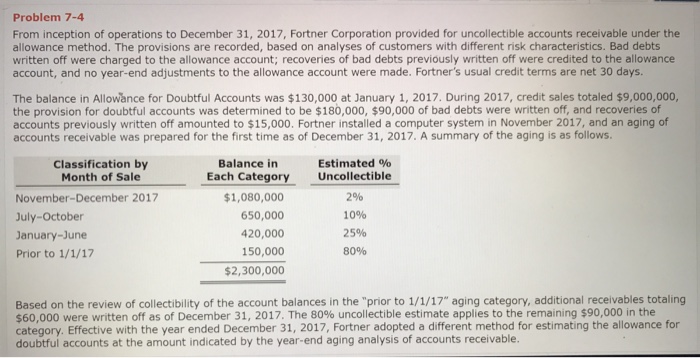 Solved Problem 7-4 From inception of operations to December | Chegg.com