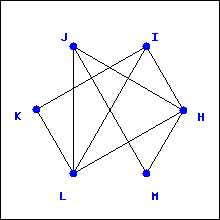 Solved Consider the graph given above. Give an Euler trail | Chegg.com