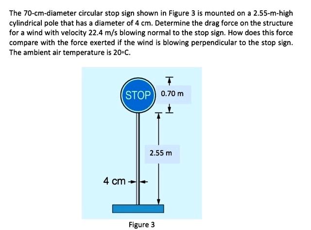 Solved The 70-cm-diameter circular stop sign shown in Figure | Chegg.com