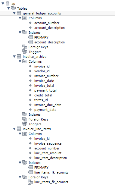 (MySQL) Stored Procedure Question Develop a stored | Chegg.com