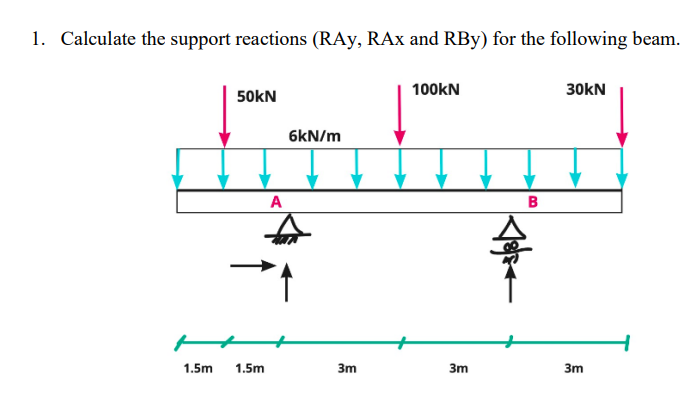Solved 1. Calculate the support reactions (RAy, RAx and RBy) | Chegg.com