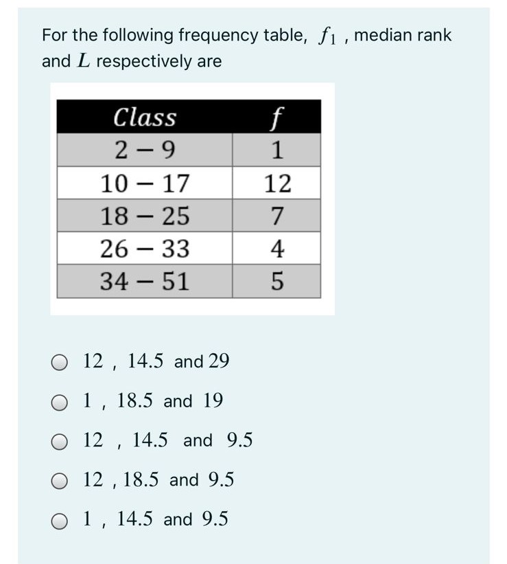 Solved For the following frequency table, f1, median rank | Chegg.com