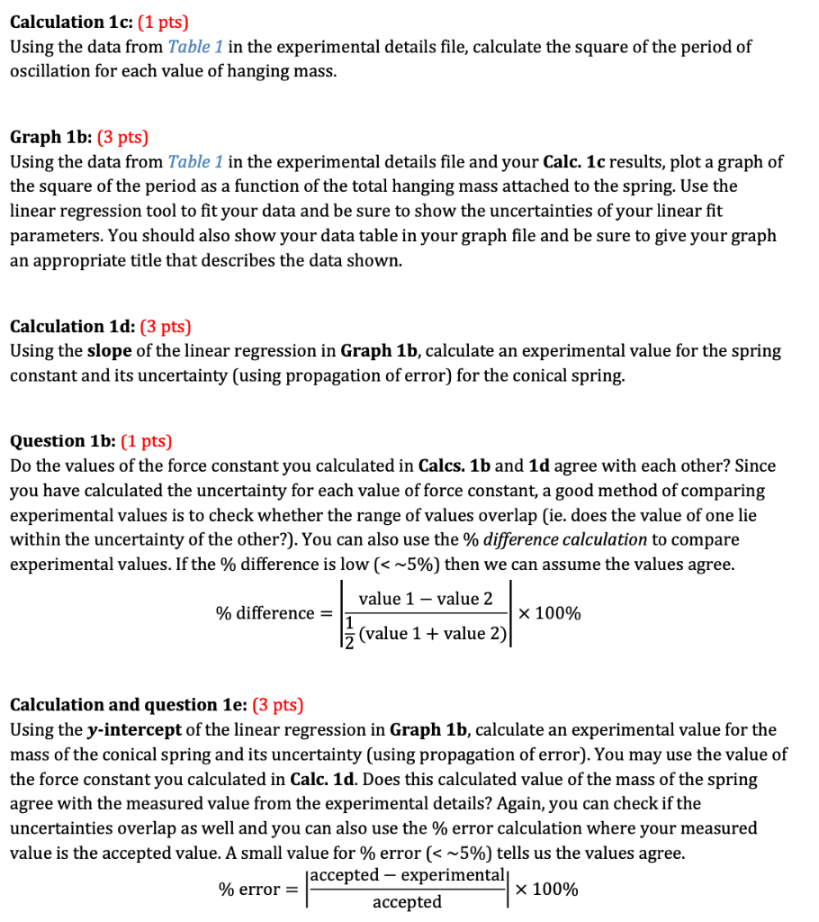 Solved 1) Suspended mass on a spring In this classic physics | Chegg.com