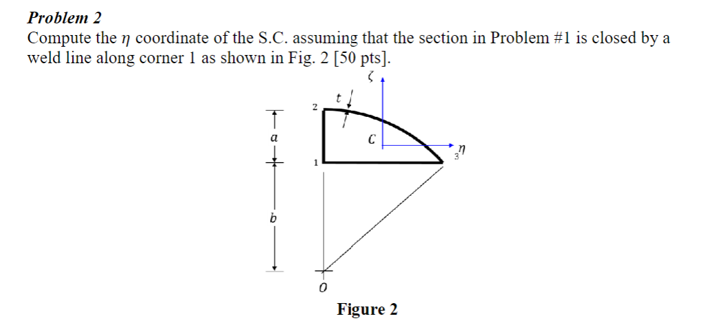 Solved Problem 2 Compute the η coordinate of the S.C. | Chegg.com