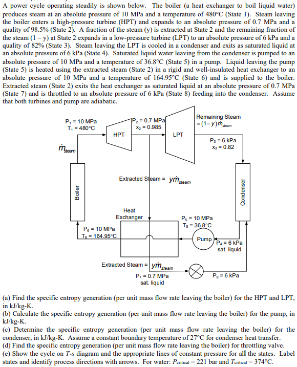 Solved A power cycle operating steadily is shown below. The | Chegg.com