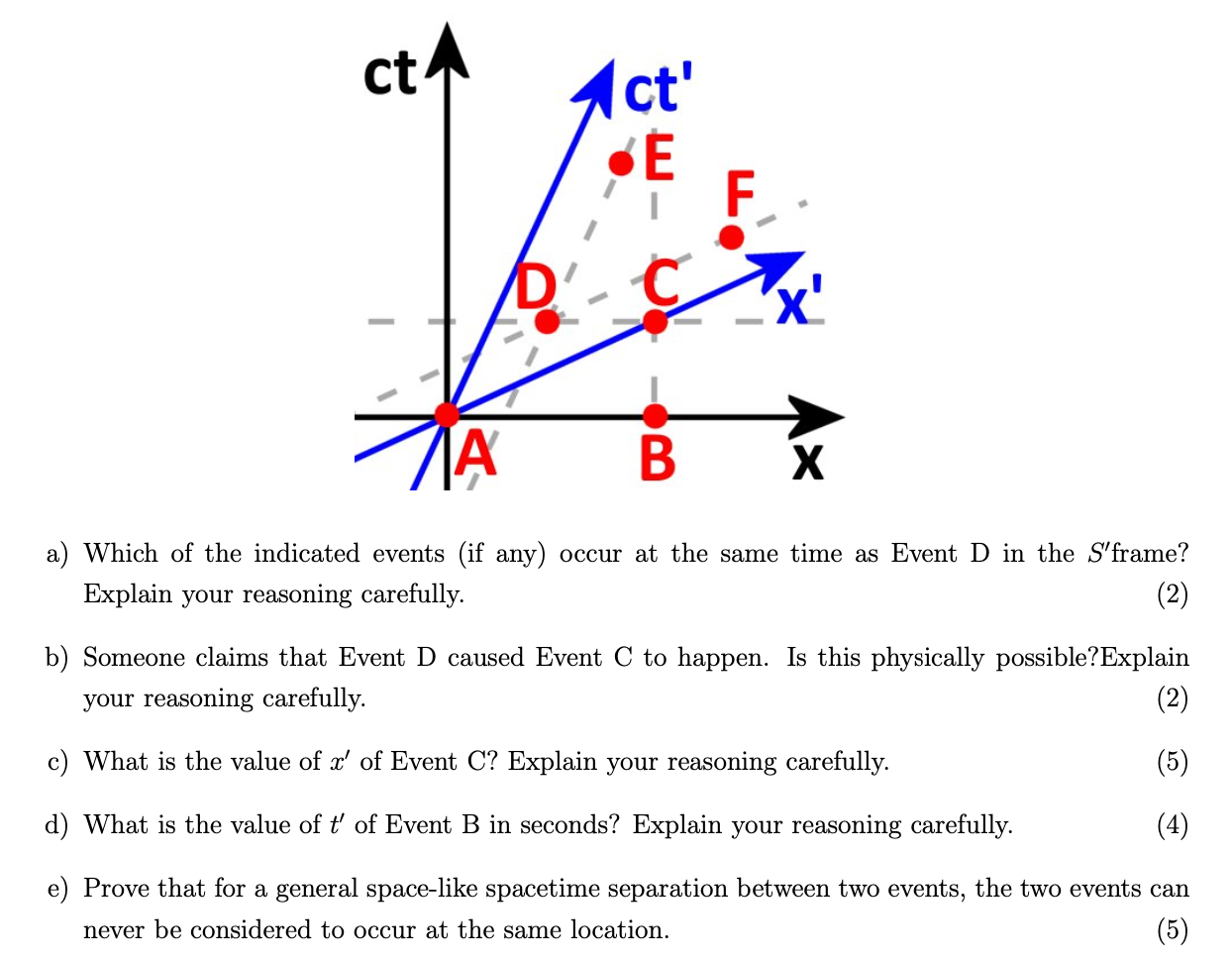 Solved by an EXPERT a) ﻿Which of the indicated events (if any) ﻿occur at | Chegg.com