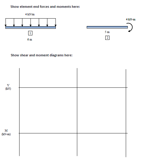 Solved Consider the two-span beam shown below. A distributed | Chegg.com