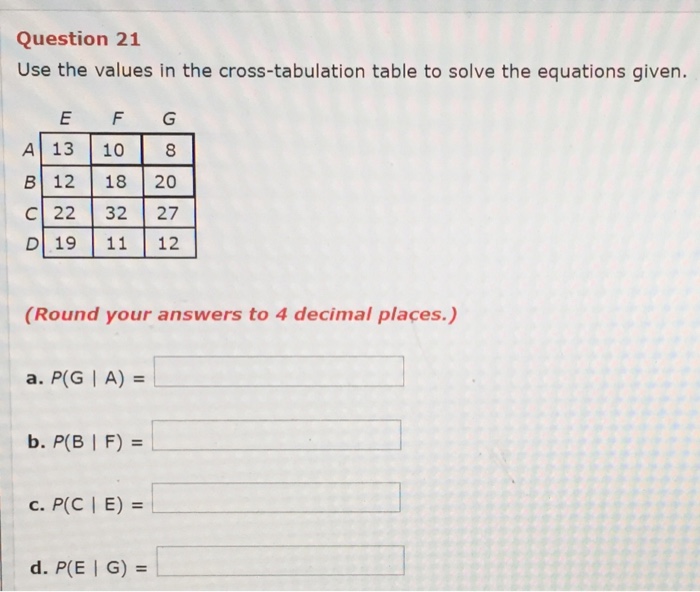 Solved Question 21 Use the values in the cross-tabulation | Chegg.com
