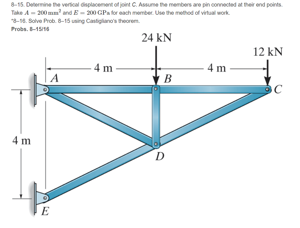 Solved 8-15. Determine the vertical displacement of joint C. | Chegg.com Solved 8-15. Determine the vertical displacement of joint C. | Chegg.com