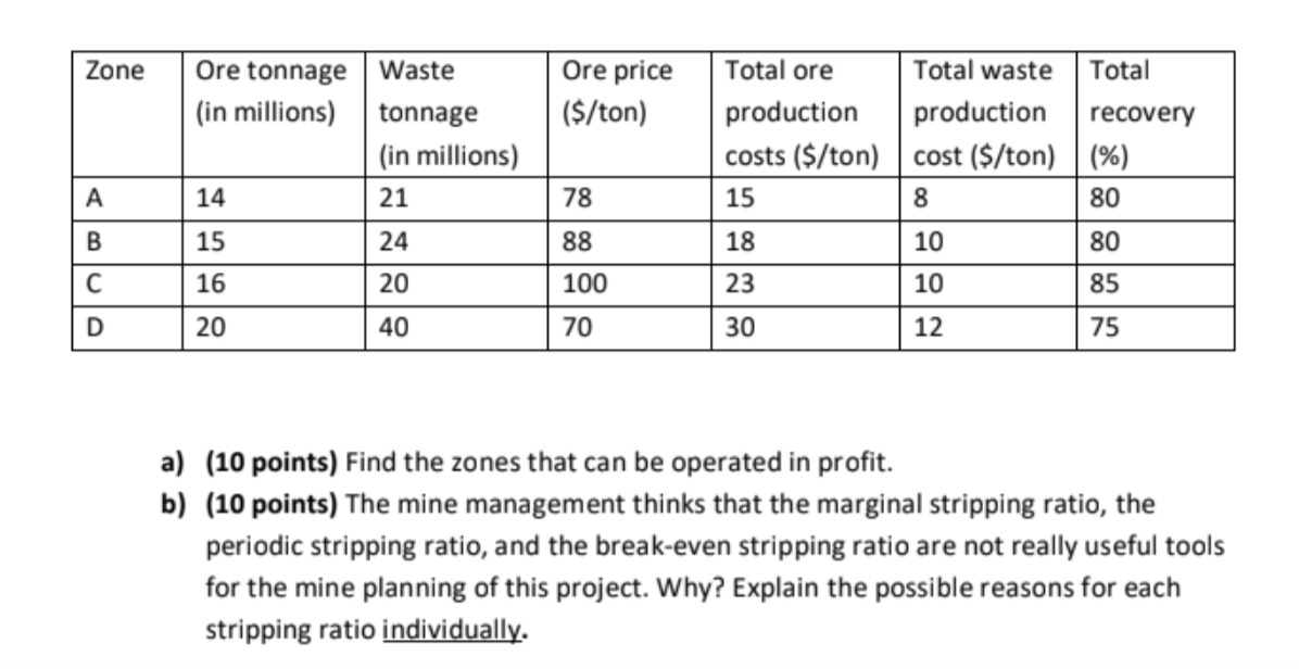 Solved The information relating to a surface mining | Chegg.com