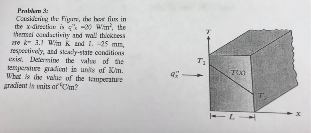 Solved Problem 3: Considering the Figure, the heat flux in | Chegg.com