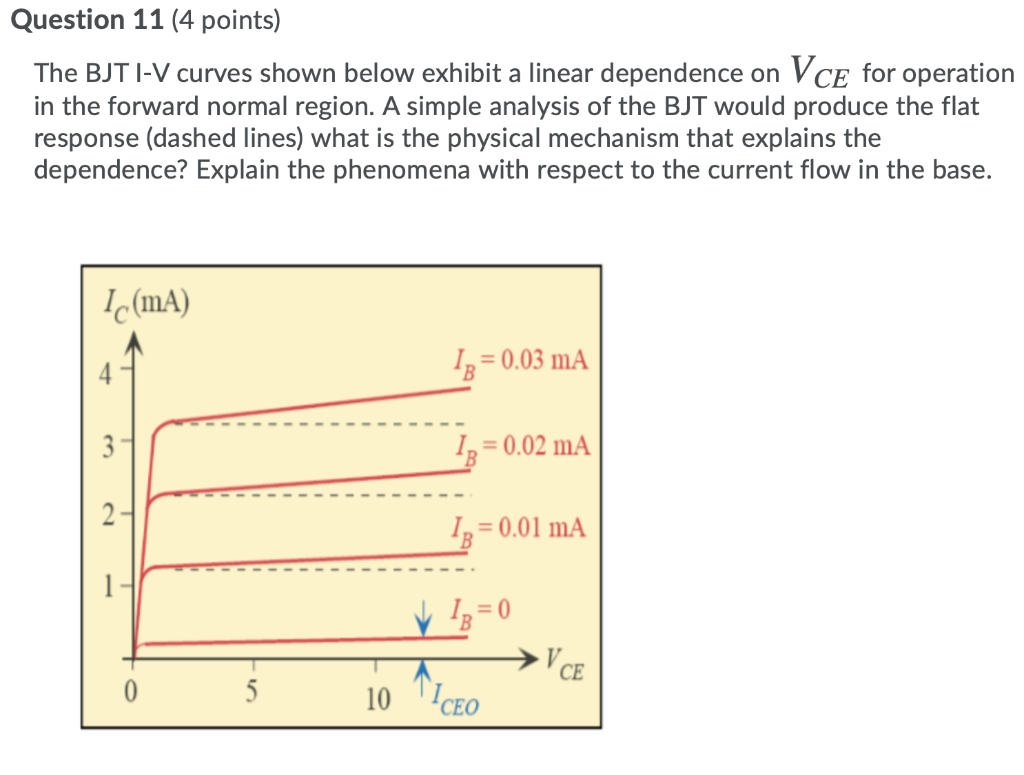 Solved Question 11 (4 points) The BJT I-V curves shown below | Chegg.com