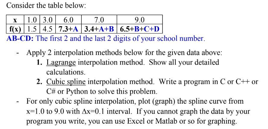 Solved Consider the table below: AB-CD: The first 2 and the | Chegg.com