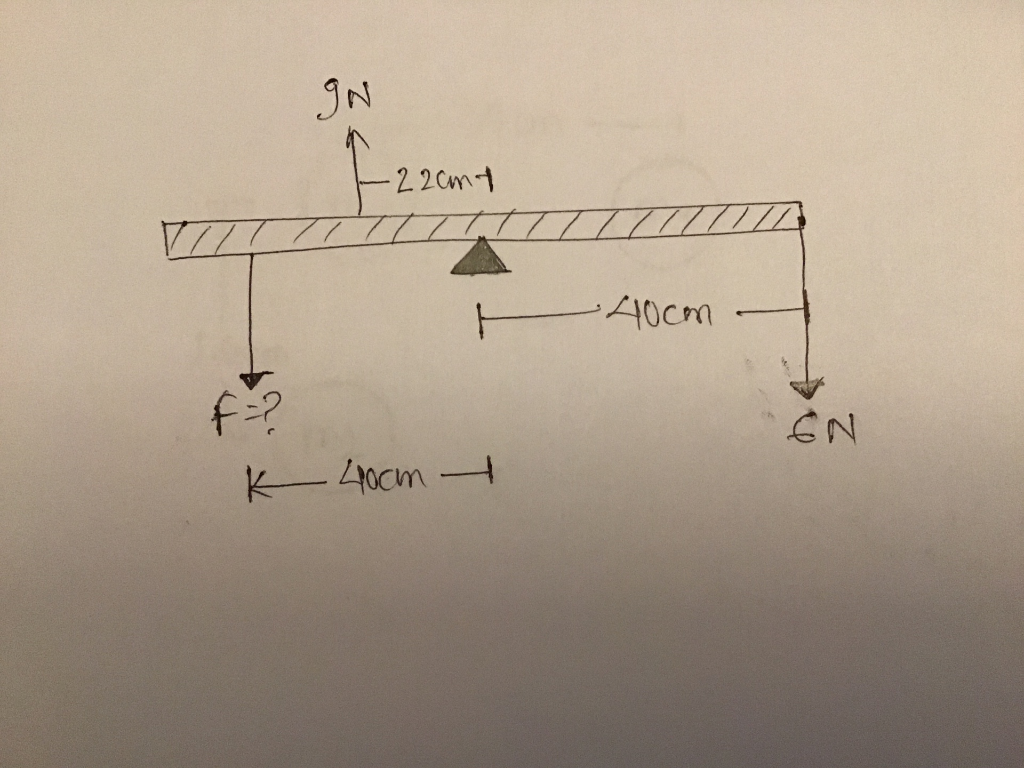 Solved A weightless beam rests on a fulcrum as shown. It is | Chegg.com