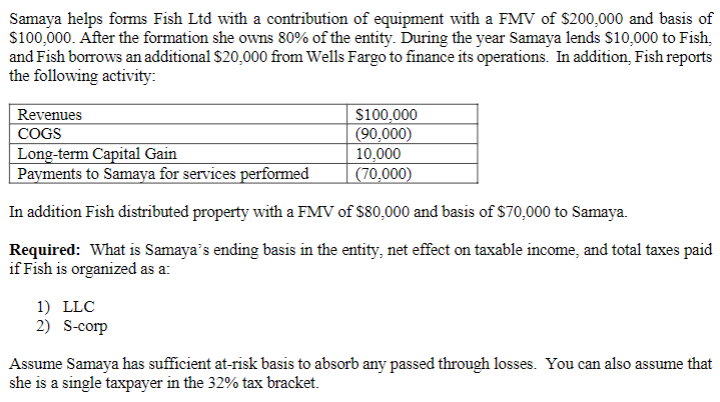 Solved Samaya helps forms Fish Ltd with a contribution of | Chegg.com