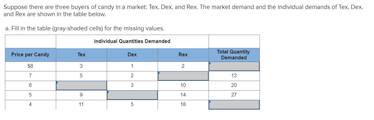 Solved Suppose there are three buyers of candy in a market: | Chegg.com