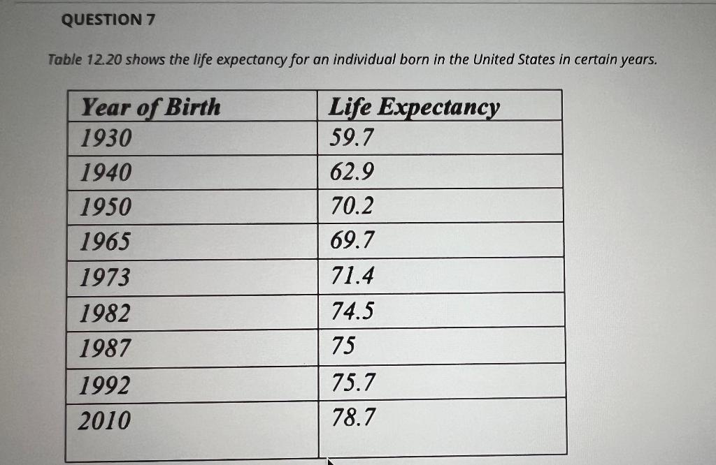 Solved Table 12.20 shows the life expectancy for an | Chegg.com
