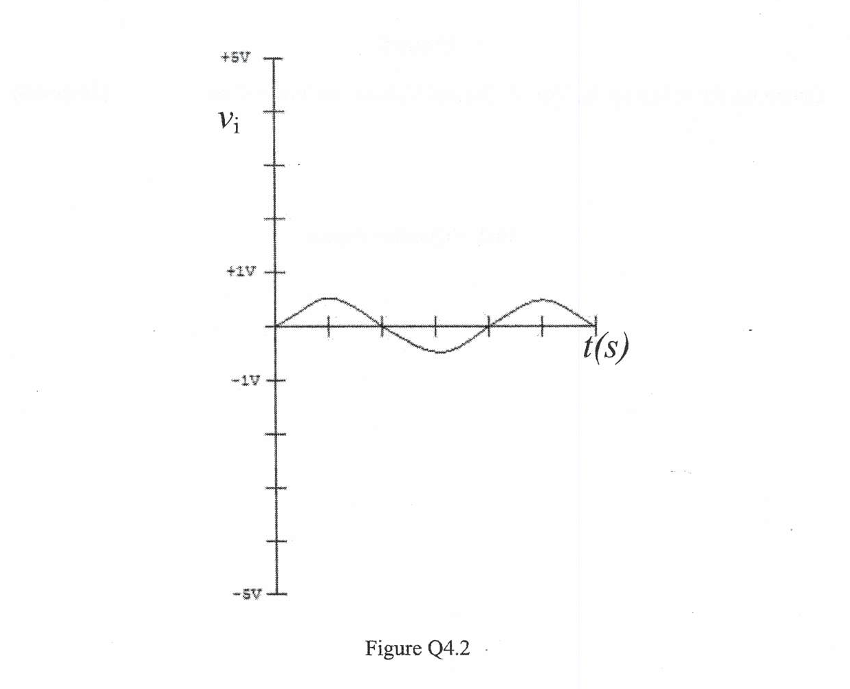 Solved Figure Q4.11) Identify the feedback type of Figure | Chegg.com