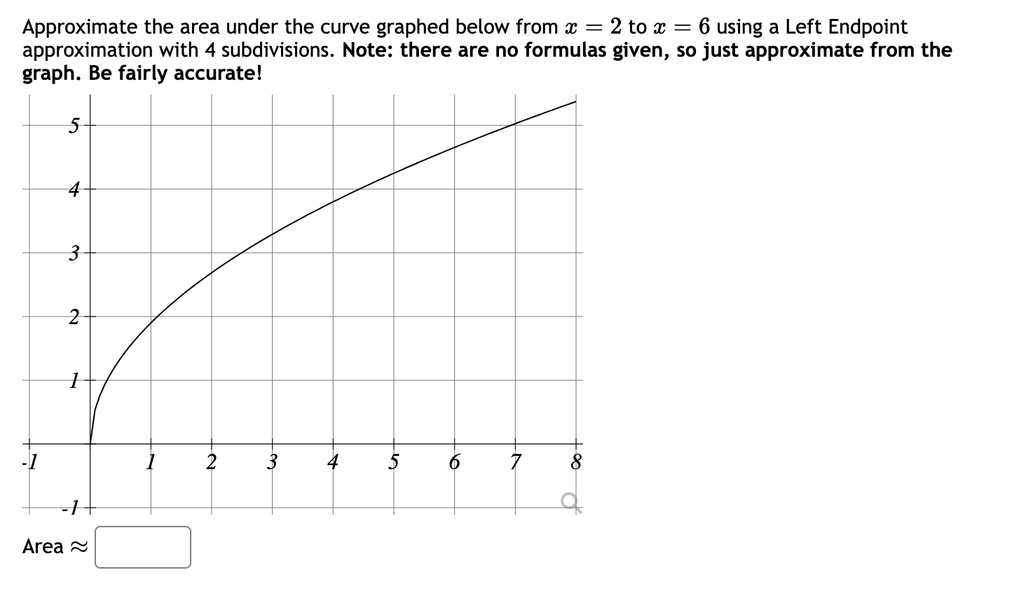 Solved Approximate the area under the curve graphed below | Chegg.com